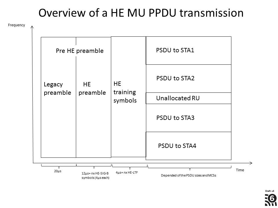 DL MU OFDMA bit-by-bit – Gjermund Raaen