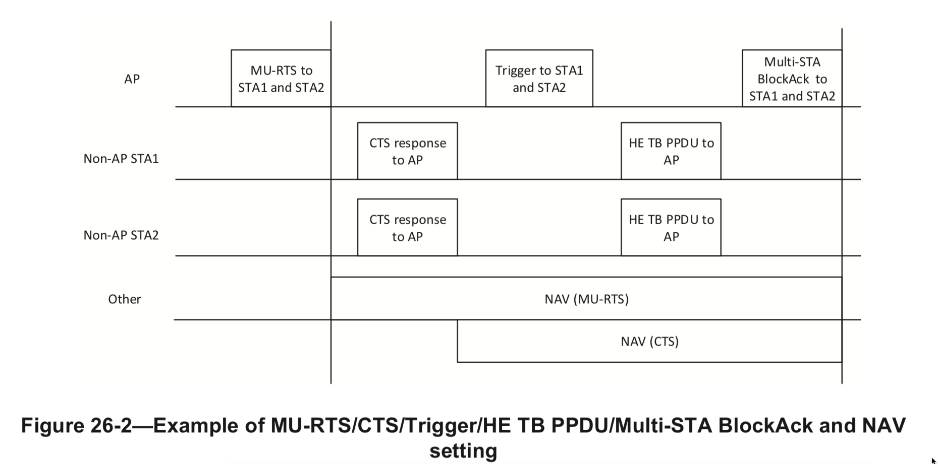UL OFDMA, basic Trigger Frame and Multi-STA BlockAck – Gjermund Raaen