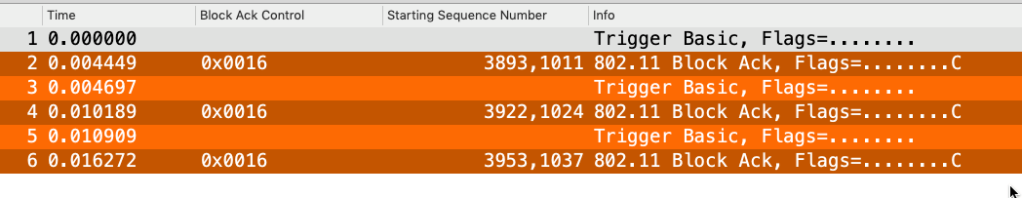 UL OFDMA, basic Trigger Frame and Multi-STA BlockAck – Gjermund Raaen