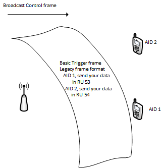 UL OFDMA- Make RF Collisions Work – Gjermund Raaen