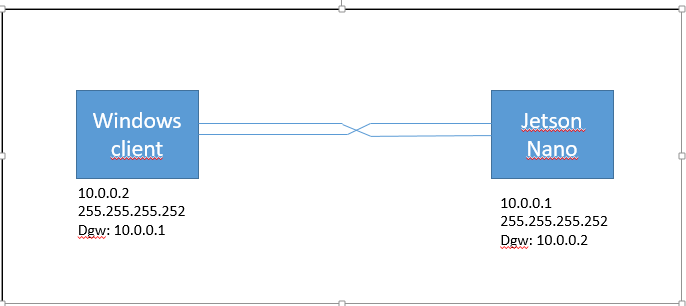Remote Wireless Capturing with a Jetson Nano – Gjermund Raaen
