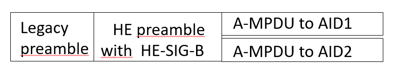 Wireless Capturing of Multi-User OFDMA Frames – Gjermund Raaen