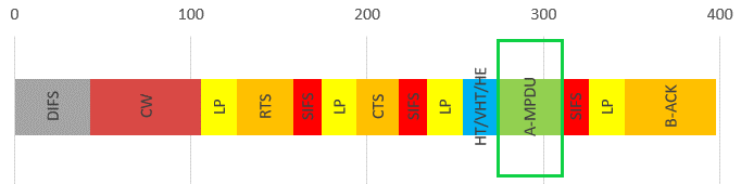 Data Rata vs Throughput, OFDM vs OFDMA – Gjermund Raaen