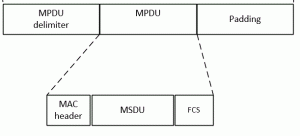 802.11ax Frame Aggregation, a case study – Gjermund Raaen