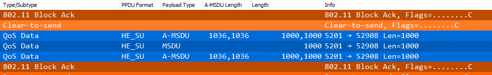 802.11ax Frame Aggregation, a case study – Gjermund Raaen