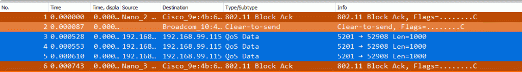 802.11ax Frame Aggregation, a case study – Gjermund Raaen