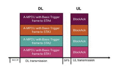 My thoughts on 802.11ax OFDMA capturing in the future – Gjermund Raaen