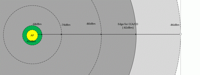 The Importance of Detecting the 802.11 Preamble – Gjermund Raaen