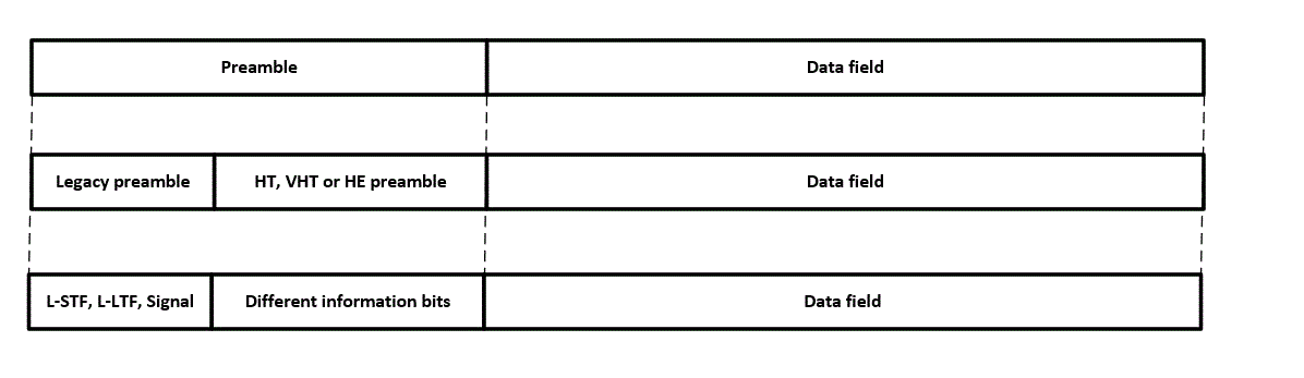 How To Differentiate Between 802.11 PHY Types – Gjermund Raaen