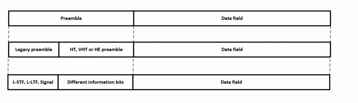 How To Differentiate Between 802.11 PHY Types – Gjermund Raaen