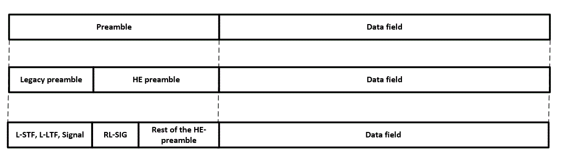 How To Differentiate Between 802.11 PHY Types – Gjermund Raaen