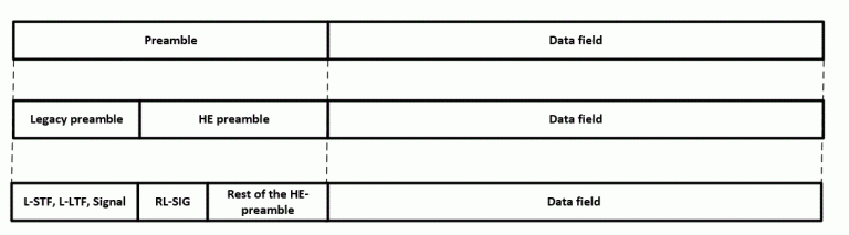 How To Differentiate Between 802.11 PHY Types – Gjermund Raaen