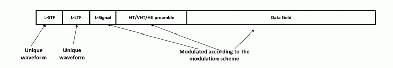 The Importance of Detecting the 802.11 Preamble – Gjermund Raaen