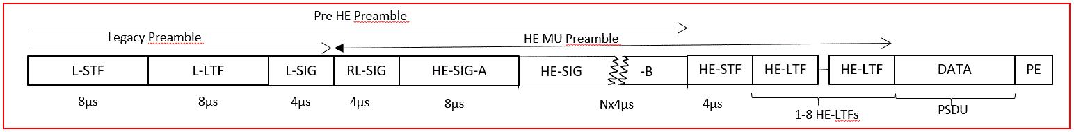 Exploring the 802.11ax Preamble in Wireshark – Gjermund Raaen