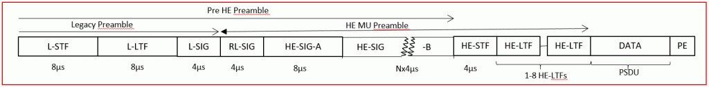 Exploring the 802.11ax Preamble in Wireshark – Gjermund Raaen