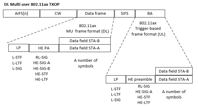 802.11ax, to OFDMA or not to OFDMA – Gjermund Raaen
