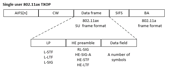 802.11ax, to OFDMA or not to OFDMA – Gjermund Raaen