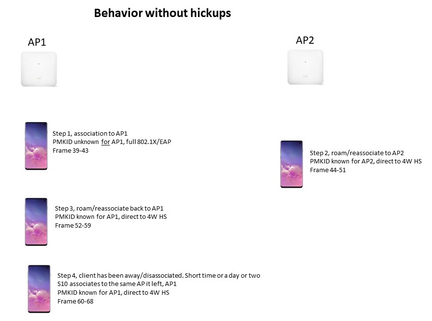 Samsung Android S10 Association to WPA2-Enterprise (802.1X/EAP) enabled ...