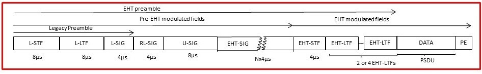 802.11be/EHT/Wi-Fi 7 Frame Format and the Use of Content Channels ...
