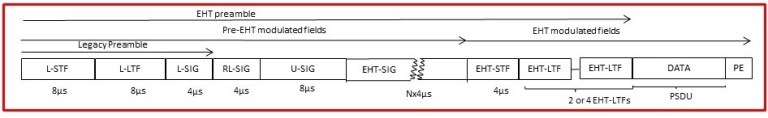 802.11be/EHT/Wi-Fi 7 Frame Format and the Use of Content Channels ...